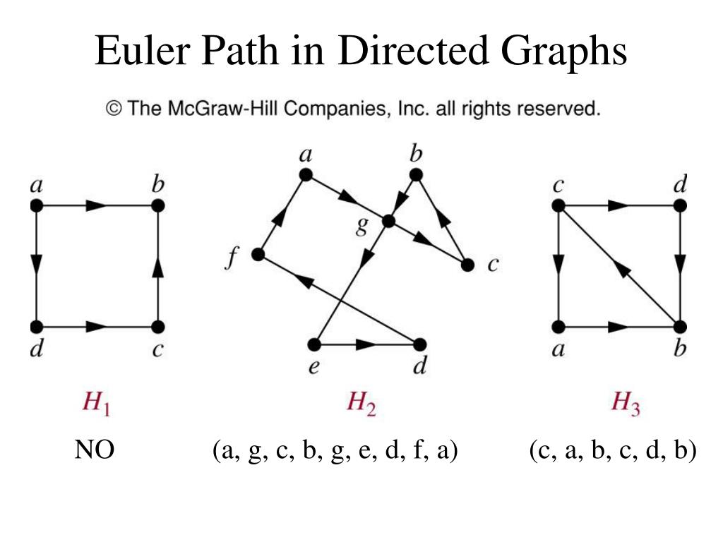 Euler Circuit Theorem