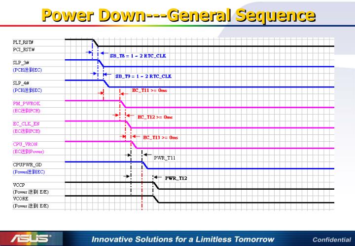 PPT - Intel Platform- Calpella I ntroduction PowerPoint Presentation ...