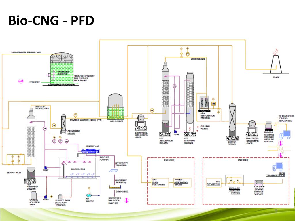 PPT - INNOVATIVE ENVIRONMENTAL TECHNOLOGIES PVT. LTD. An ISO 9001:2008 ...