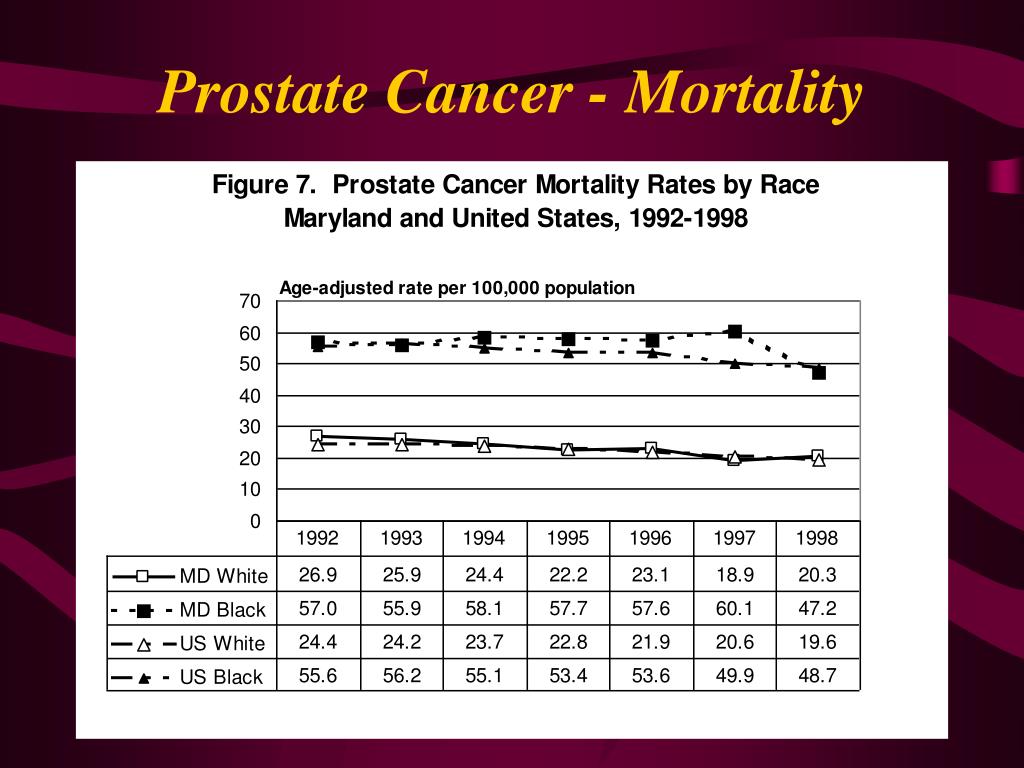 PPT - Prostate Cancer in Maryland PowerPoint Presentation, free ...