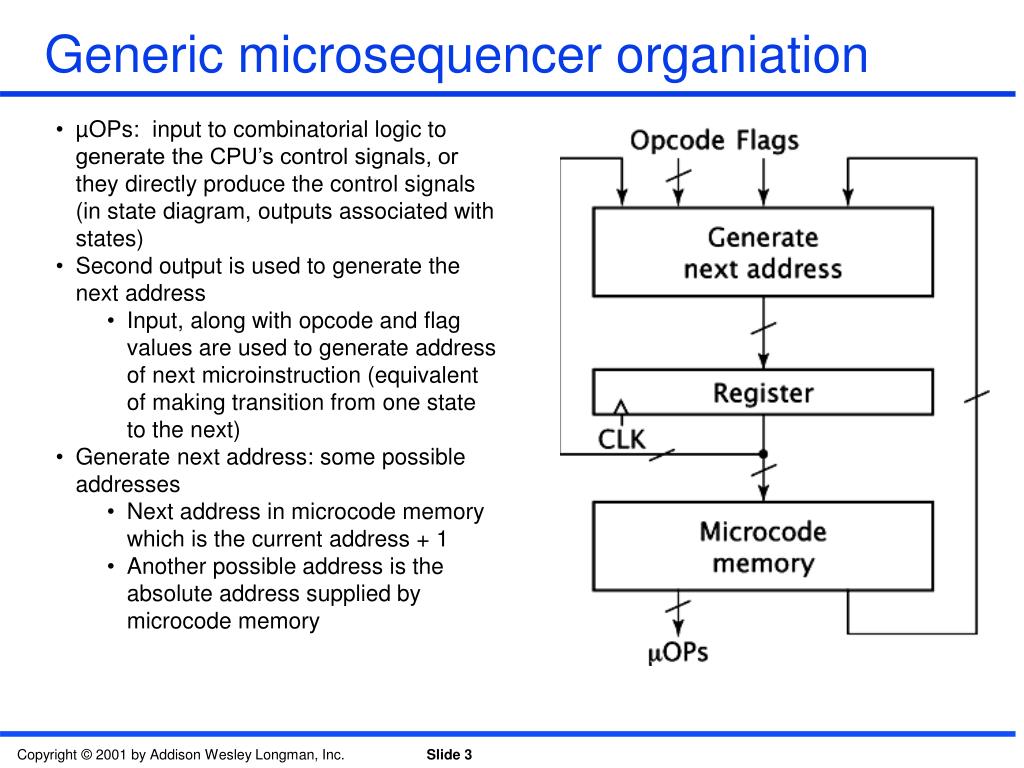 PPT - Computer Systems Organization & Architecture Chapter 7 John D ... PPT - Computer Systems Organization & Architecture Chapter 7 John D ...