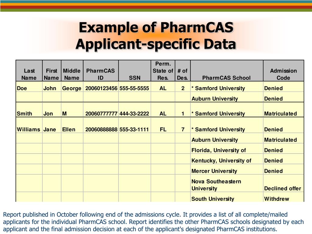 PPT - PharmCAS Update AACP 2008 Annual Meeting PowerPoint Presentation ...