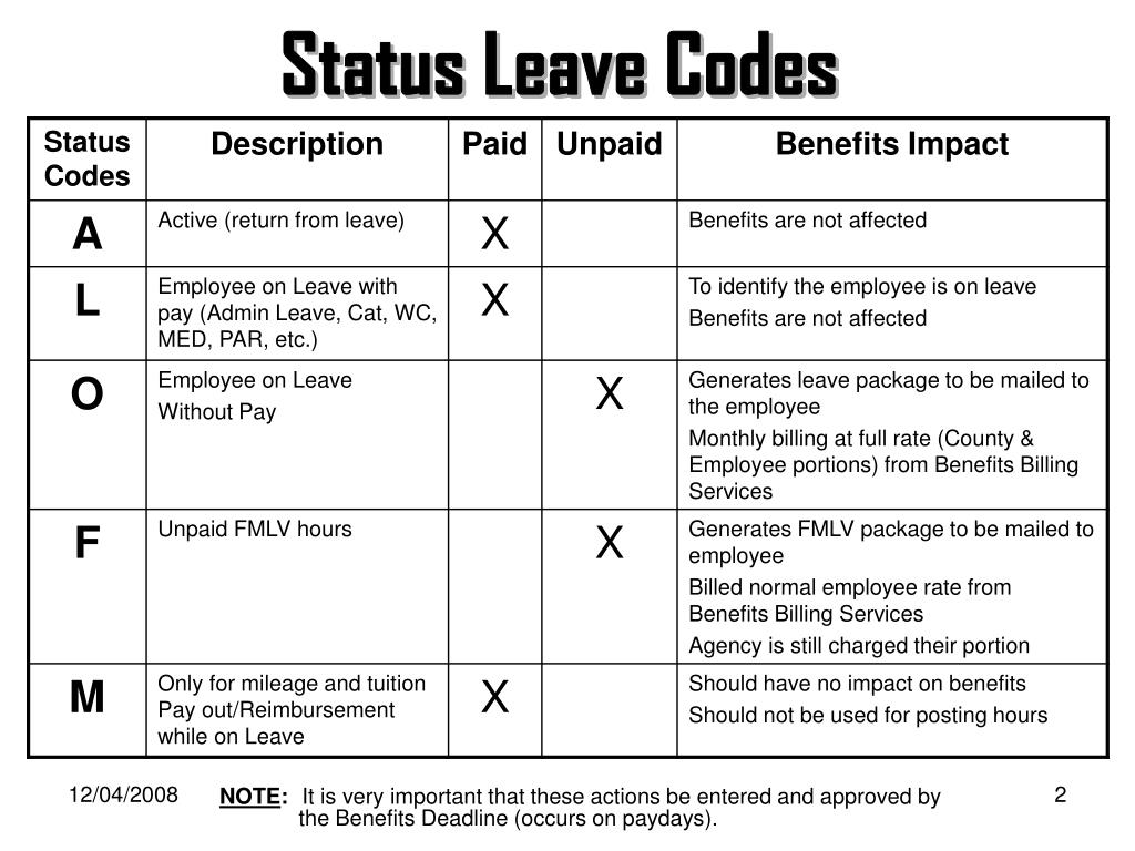 PPT - FAMILY (Medical, Parenthood) MILITARY FAMILY LEAVE MILITARY ...