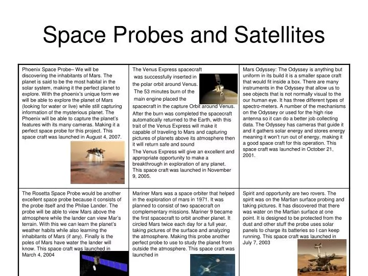 PPT - Space Probes and Satellites PowerPoint Presentation, free ...