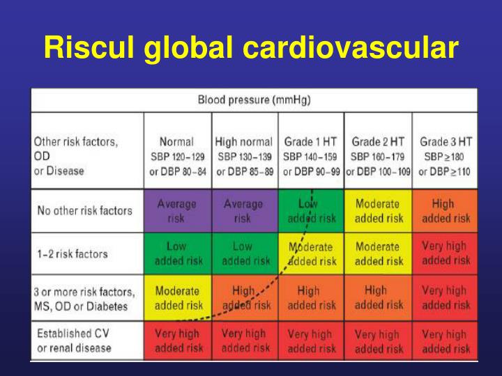 PPT - Hipertensiunea arteriala PowerPoint Presentation - ID:4739362