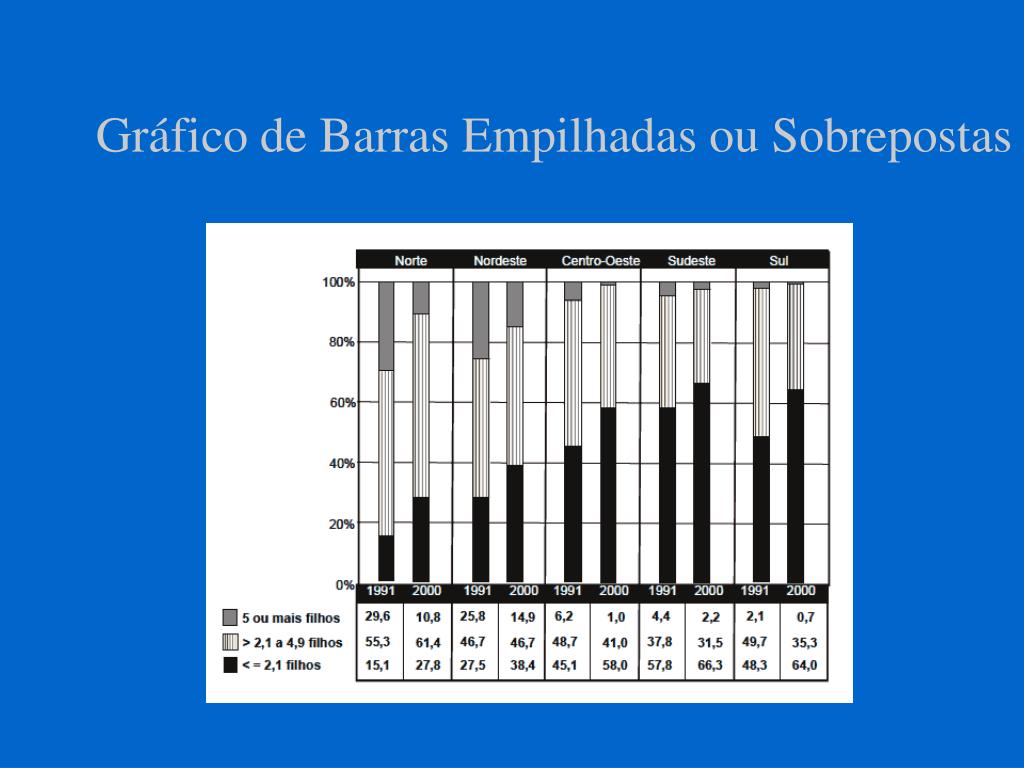 Ppt Tabelas E Gráficos Powerpoint Presentation Free Download Id