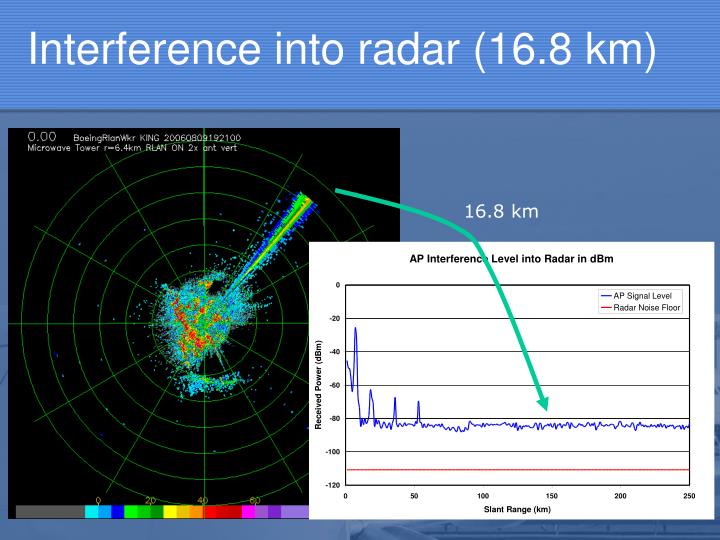 PPT - Airborne RLAN and Weather Radar Interference Studies at C Band ...