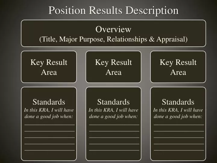 PPT - Position Results Description PowerPoint Presentation, free ...