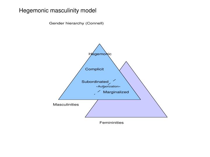 PPT - Men and masculinities in conflict and war PRIO lecture Sept 08 ...