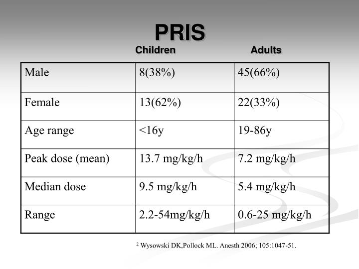 PPT - PROPOFOL INFUSION SYNDROME PowerPoint Presentation - ID:4740656