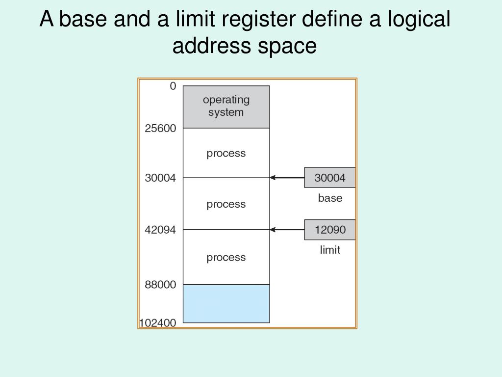PPT - Memory Management PowerPoint Presentation, free download - ID:4740731
