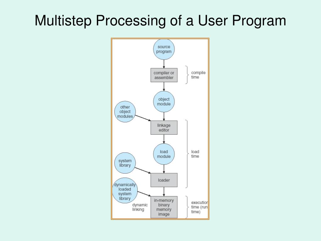 PPT Memory Management PowerPoint Presentation Free Download ID 4740731