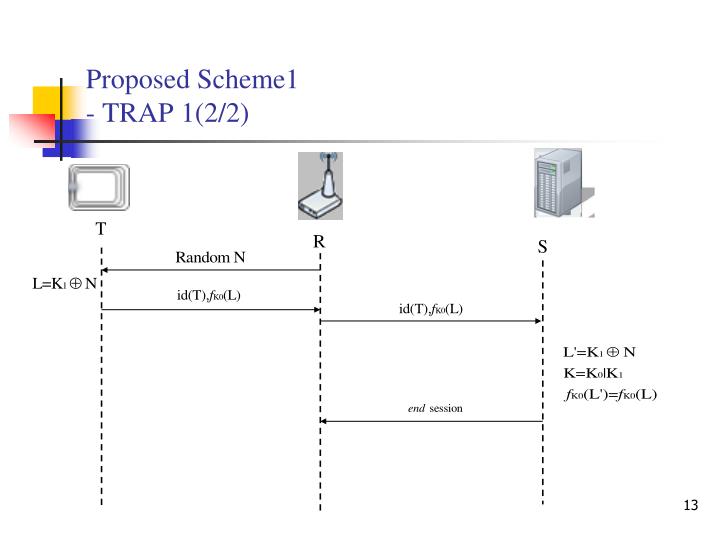 PPT - RFID Paper presentation PowerPoint Presentation - ID:4741013