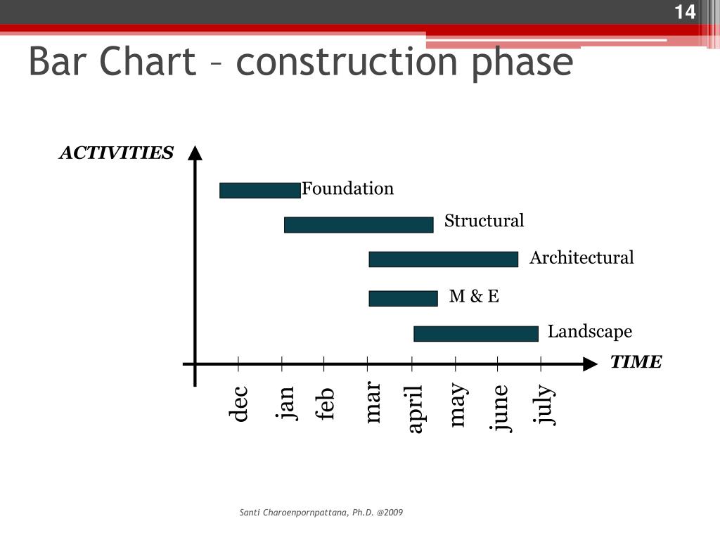PPT - Santi Ch aroenpornpattana , Ph.D. Assistant Professor & Director ...