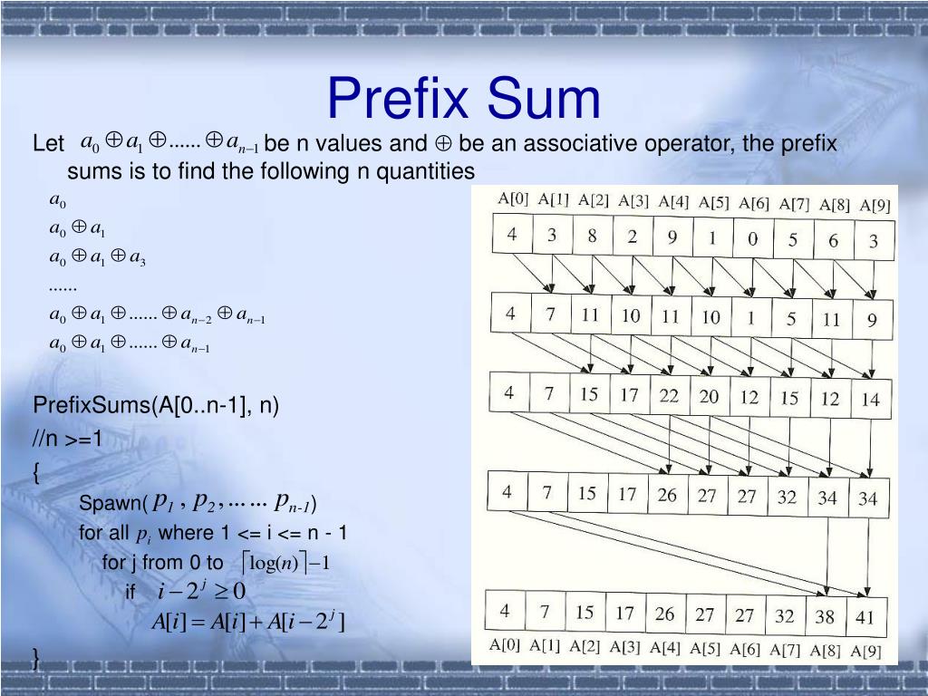 Ppt Introduction To Parallel Processing With Multi Core Part Ii—algorithms Powerpoint