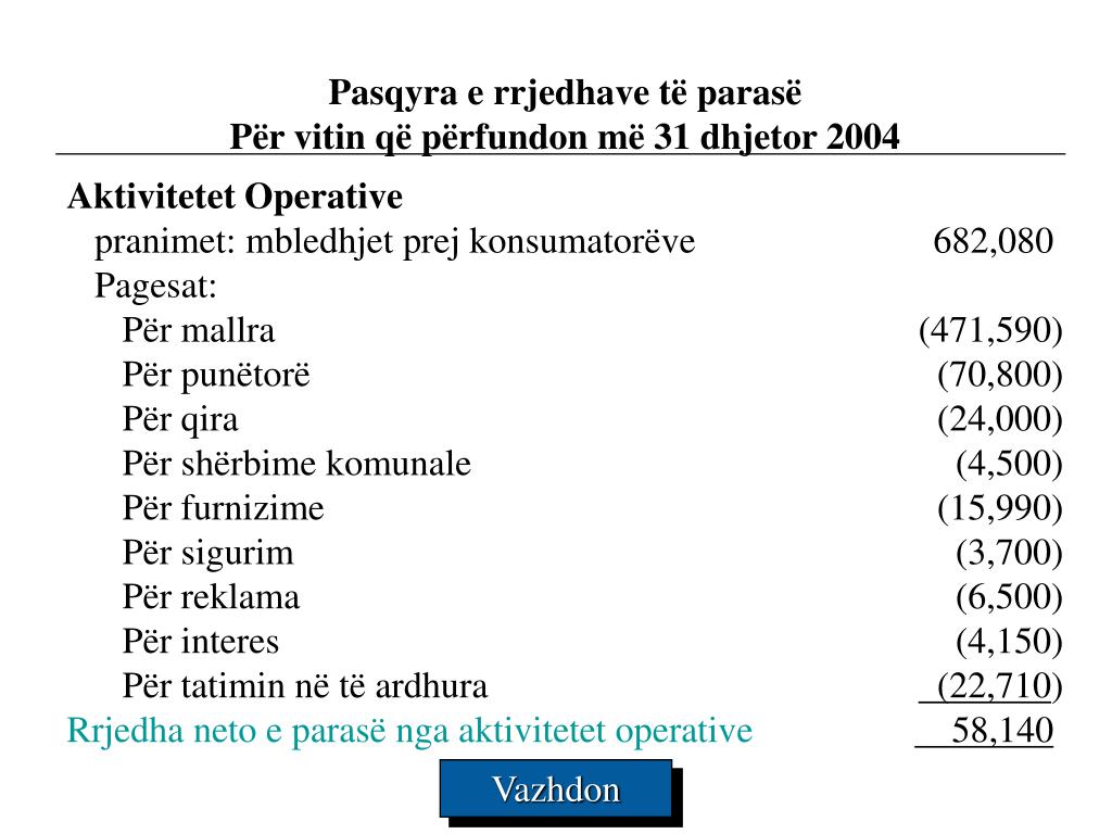 PPT - ANALIZA E PASQYR Ë S T Ë RRJEDH Ë S T Ë PARAS Ë PowerPoint ...