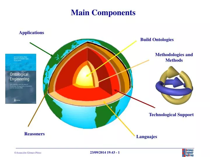PPT - Main Components PowerPoint Presentation, free download - ID:4741895