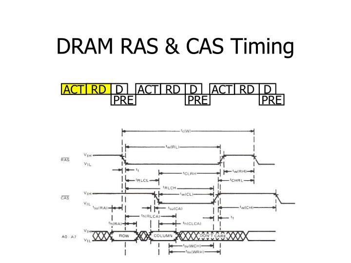 PPT - Chapter 10 Memory Interface PowerPoint Presentation - ID:4741906