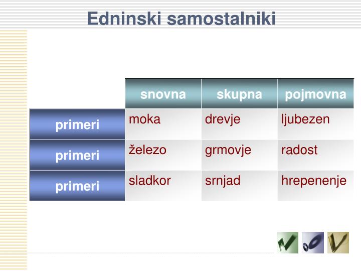 PPT - Samostalnik PowerPoint Presentation - ID:4742324