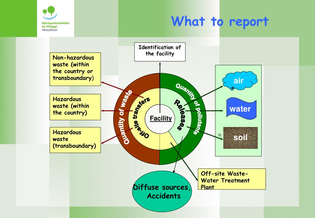 PPT - Present situation of Pollutant Release and Transfer Register PRTR ...