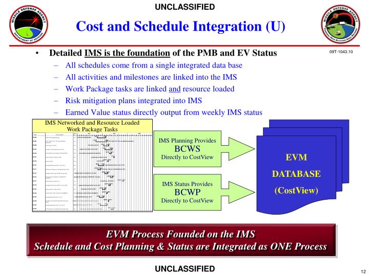 PPT - Terminal High Altitude Area Defense System (THAAD) PowerPoint ...