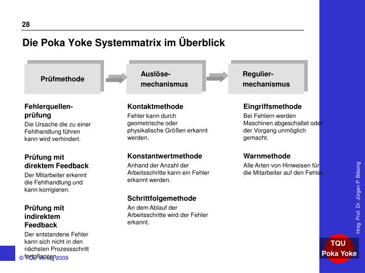 PPT - Poka Yoke Fehlhandlungen verringern Fehler vermeiden Null-Fehler ...
