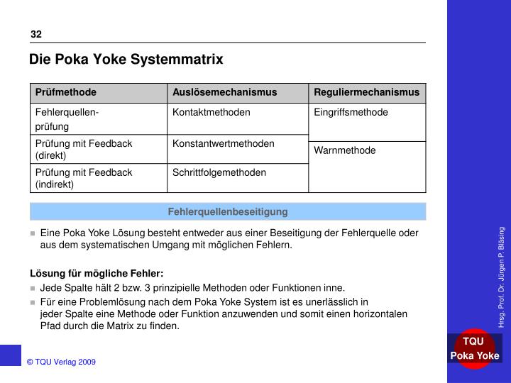 PPT - Poka Yoke Fehlhandlungen verringern Fehler vermeiden Null-Fehler ...
