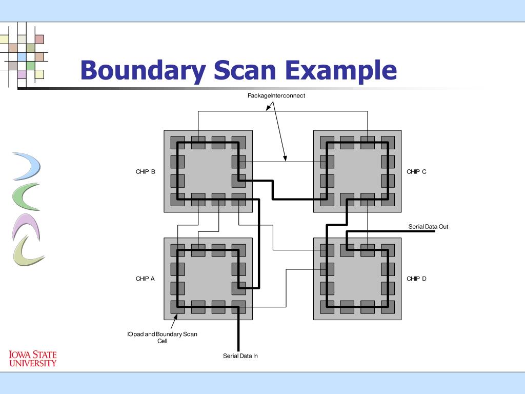 Ppt Fault Modeling And Testing Of Vlsi Circuits Powerpoint Presentation Id4743030 5997