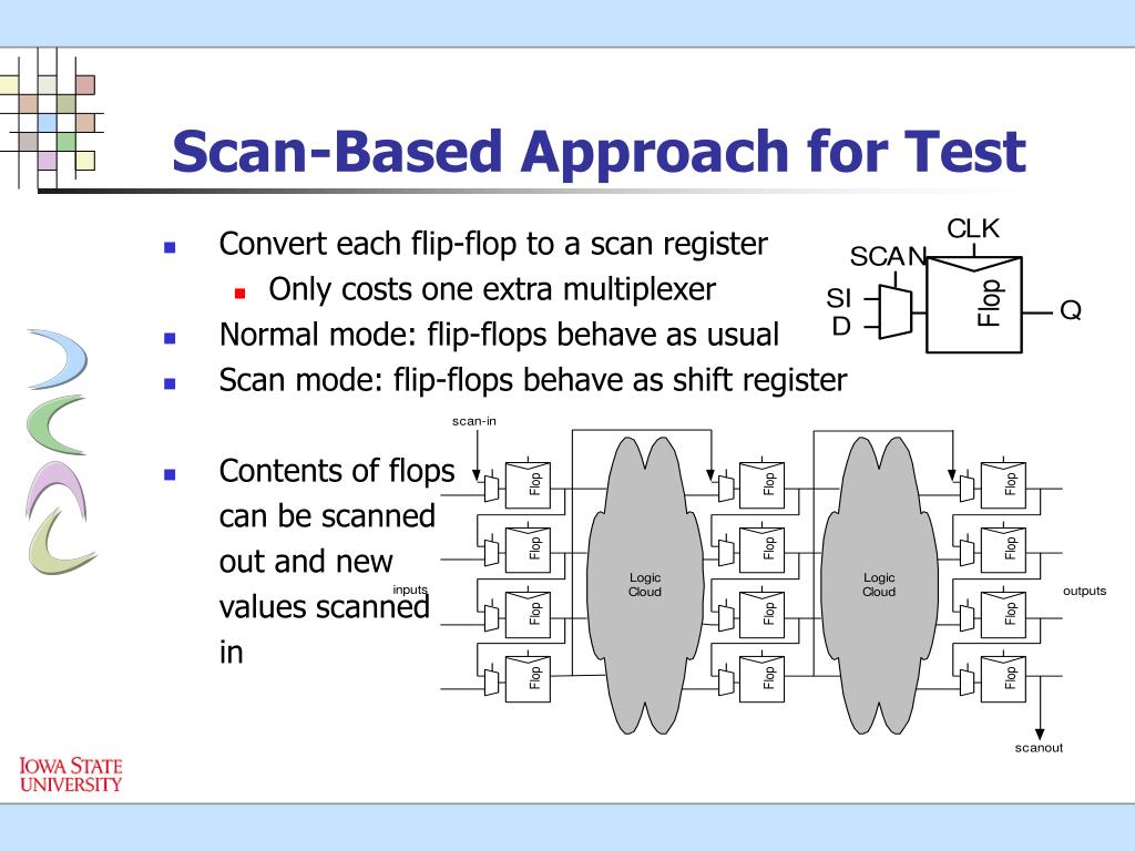 Ppt Fault Modeling And Testing Of Vlsi Circuits Powerpoint Presentation Id4743030 2066