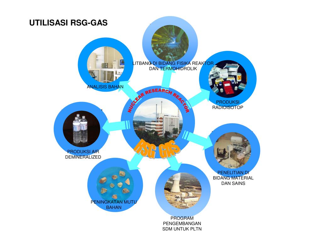 PPT - REAKTOR SERBA GUNA G.A. SIWABESSY (RSG-GAS) PowerPoint ...