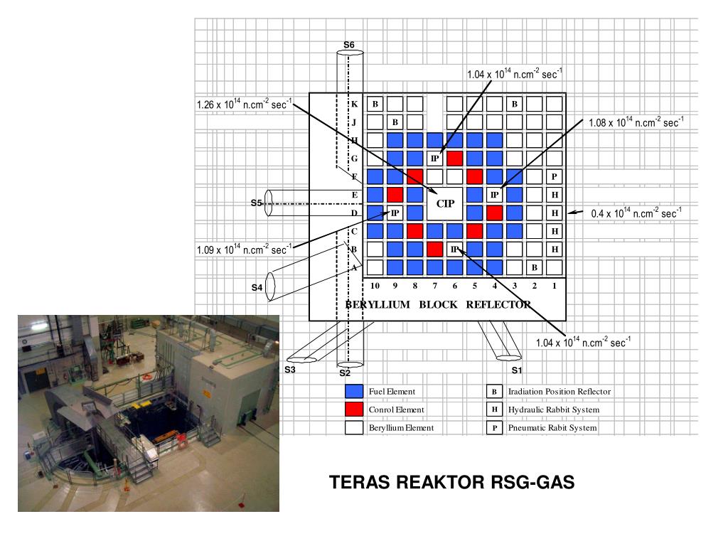 PPT - REAKTOR SERBA GUNA G.A. SIWABESSY (RSG-GAS) PowerPoint Presentation - ID:4743058