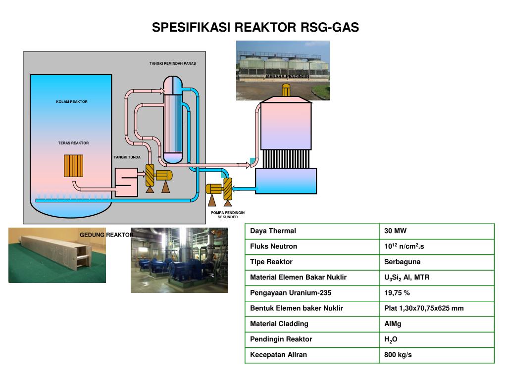 PPT - REAKTOR SERBA GUNA G.A. SIWABESSY (RSG-GAS) PowerPoint ...