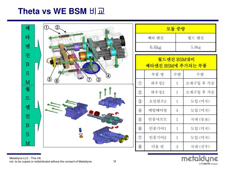 PPT - Balance Shaft Module Presentation 30 December 2008 PowerPoint ...