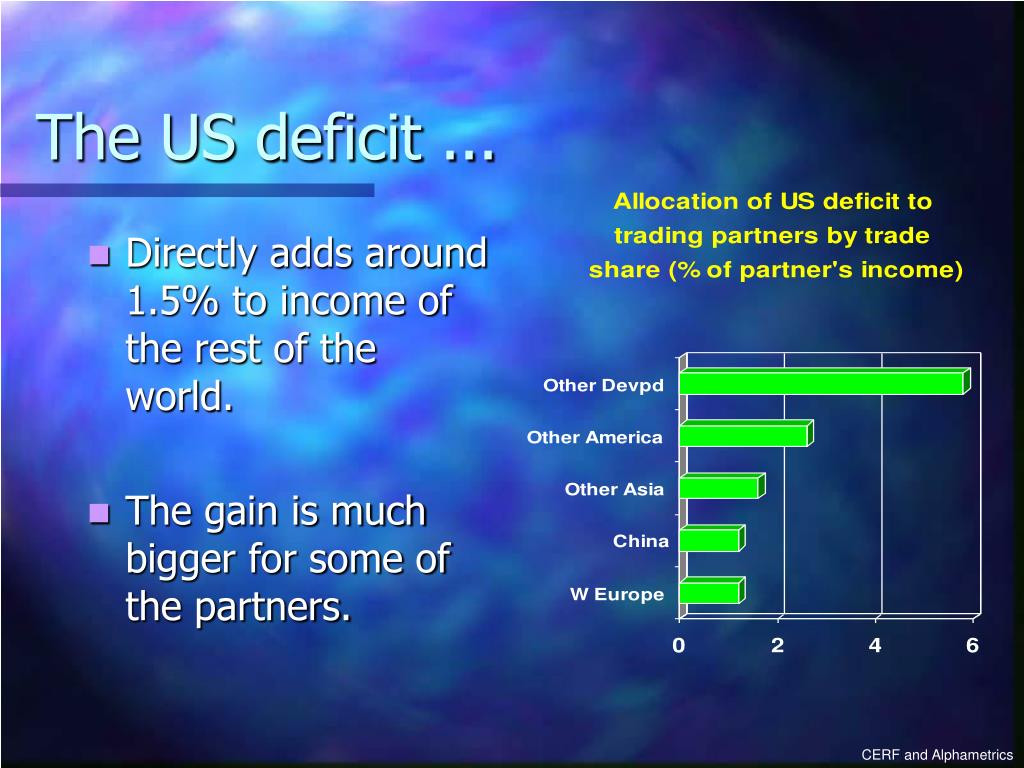 PPT - Financial Imbalances in the World Economy PowerPoint Presentation ...