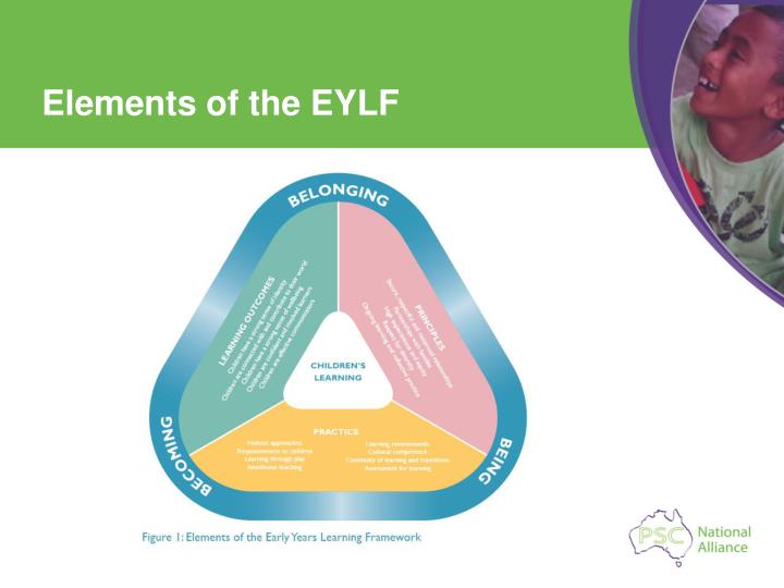 PPT - BELONGING, BEING & BECOMING The Early Years Learning Framework ...