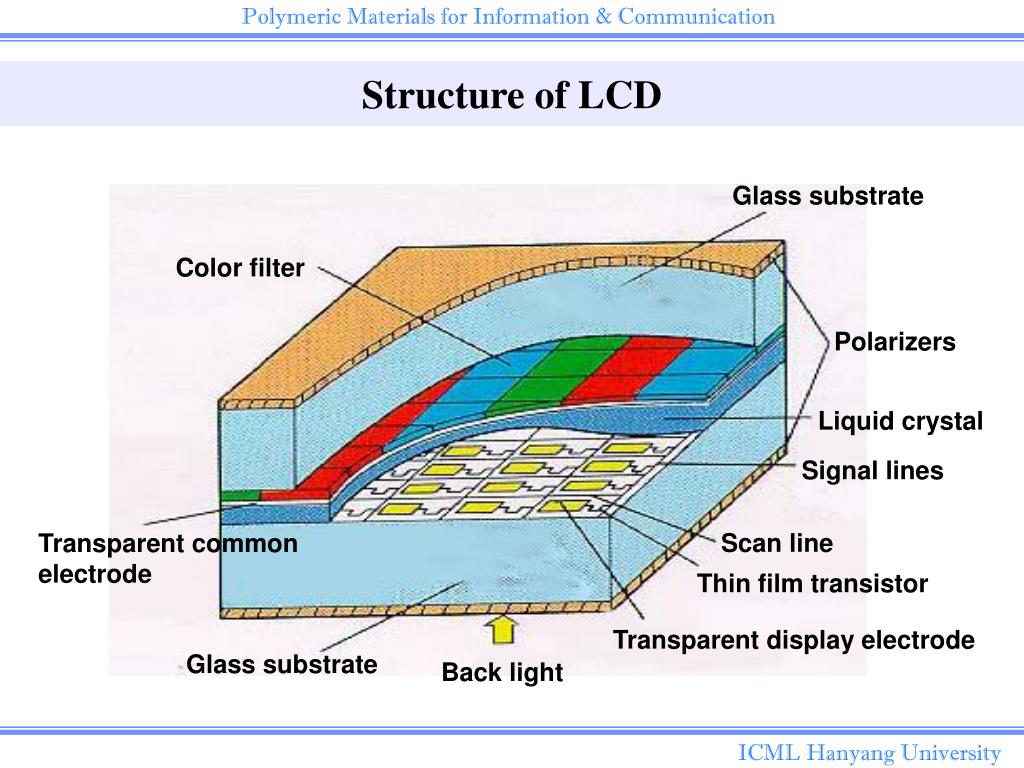 PPT - LCD (Liquid Crystal Display) PowerPoint Presentation, free ... PPT - LCD (Liquid Crystal Display) PowerPoint Presentation, free ...
