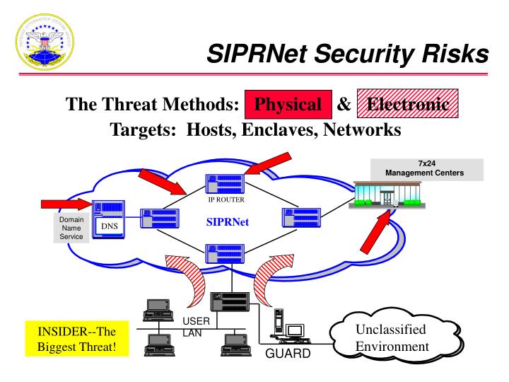 Ppt Disn Data Networks Secret Internet Protocol Router Network