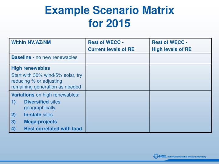 PPT - Western Wind Integration Study PowerPoint Presentation - ID:4744797