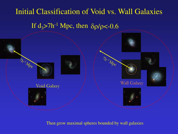 PPT - Cosmic Voids and Void Galaxies PowerPoint Presentation - ID:4744804