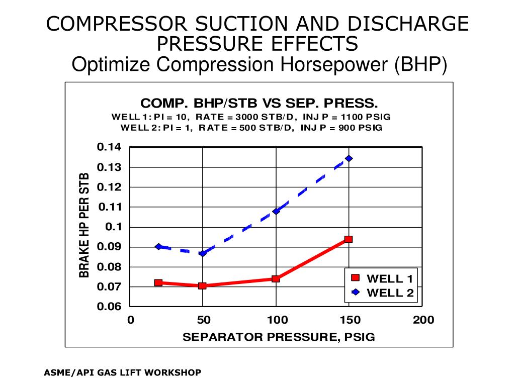 PPT - DOWNHOLE GAS LIFT AND THE FACILITY PowerPoint Presentation, free ...