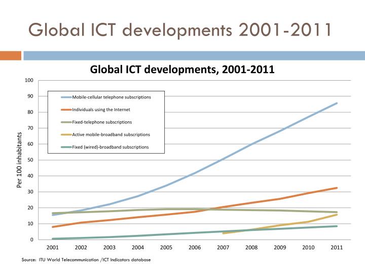PPT - Telecommunication Transmission and Switching Systems PowerPoint ...