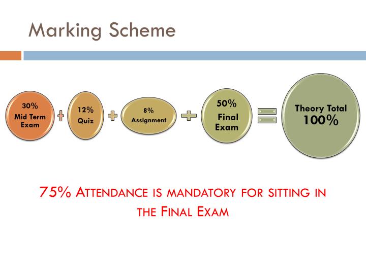 PPT - Telecommunication Transmission and Switching Systems PowerPoint ...