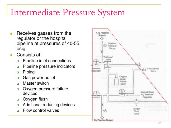 PPT - Introductory Lecture Series: The Anesthesia Machine PowerPoint ...