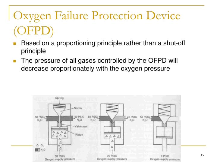 PPT - Introductory Lecture Series: The Anesthesia Machine PowerPoint ...