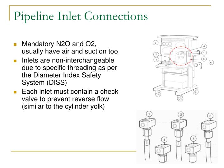 PPT - Introductory Lecture Series: The Anesthesia Machine PowerPoint ...