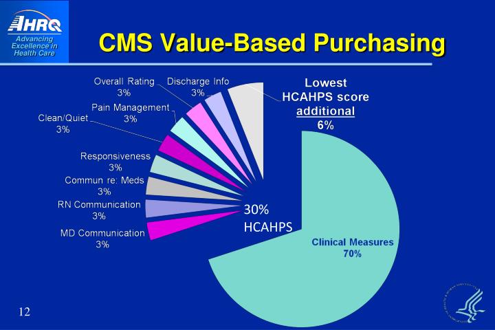 PPT - Setting the Stage for HCAHPS Success PowerPoint Presentation - ID ...