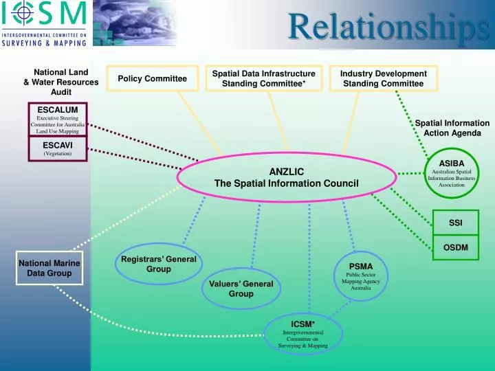 PPT - Policy Committee PowerPoint Presentation, free download - ID:4746203