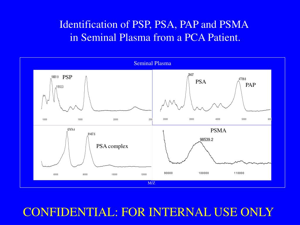 PPT - Detection of Known and Unique Prostate Cancer Biomarkers by SELDI ...