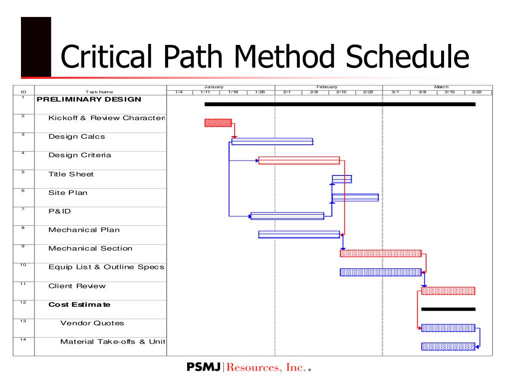PPT - Critical Path Method Schedule PowerPoint Presentation, free ... PPT - Critical Path Method Schedule PowerPoint Presentation, free ...