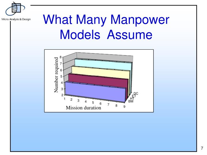 PPT - Modeling Tools to Support Navy Manpower Requirements Analysis ...
